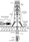 Drilling Rig Components - DrillingBase.com