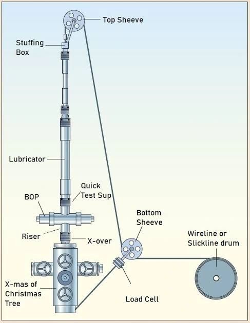Wireline Operations - DrillingBase.com